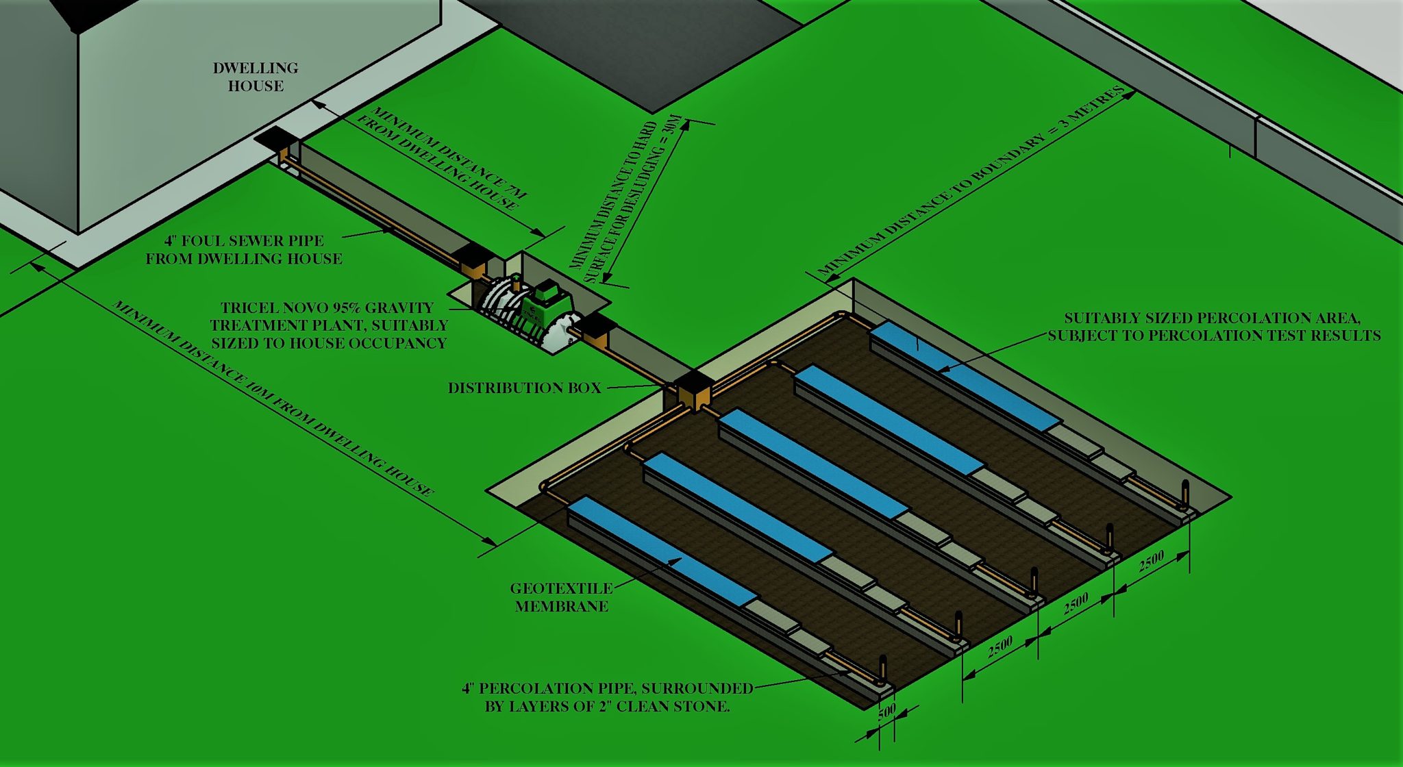Consent to Discharge NI - Part of your planning permission